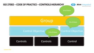 ISO 27017 – What are the Business Advantages of Cloud Security? | PDF