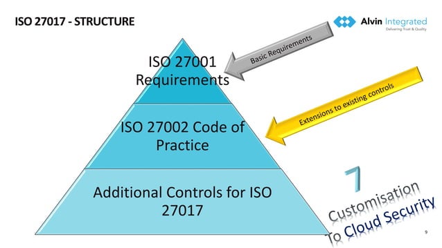 ISO 27017 – What are the Business Advantages of Cloud Security? | PDF | Cloud Computing | Internet