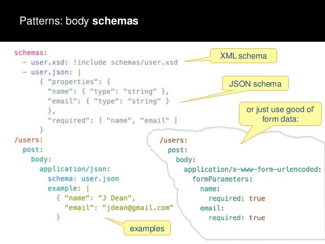 RAML - APIs By Design