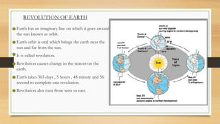 EARTH IN SOLAR SYSTEM | PPTX