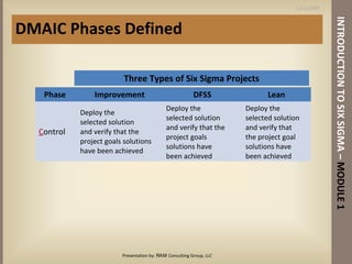 RAM, LLC Six Sigma Intro Awareness Training | PPT