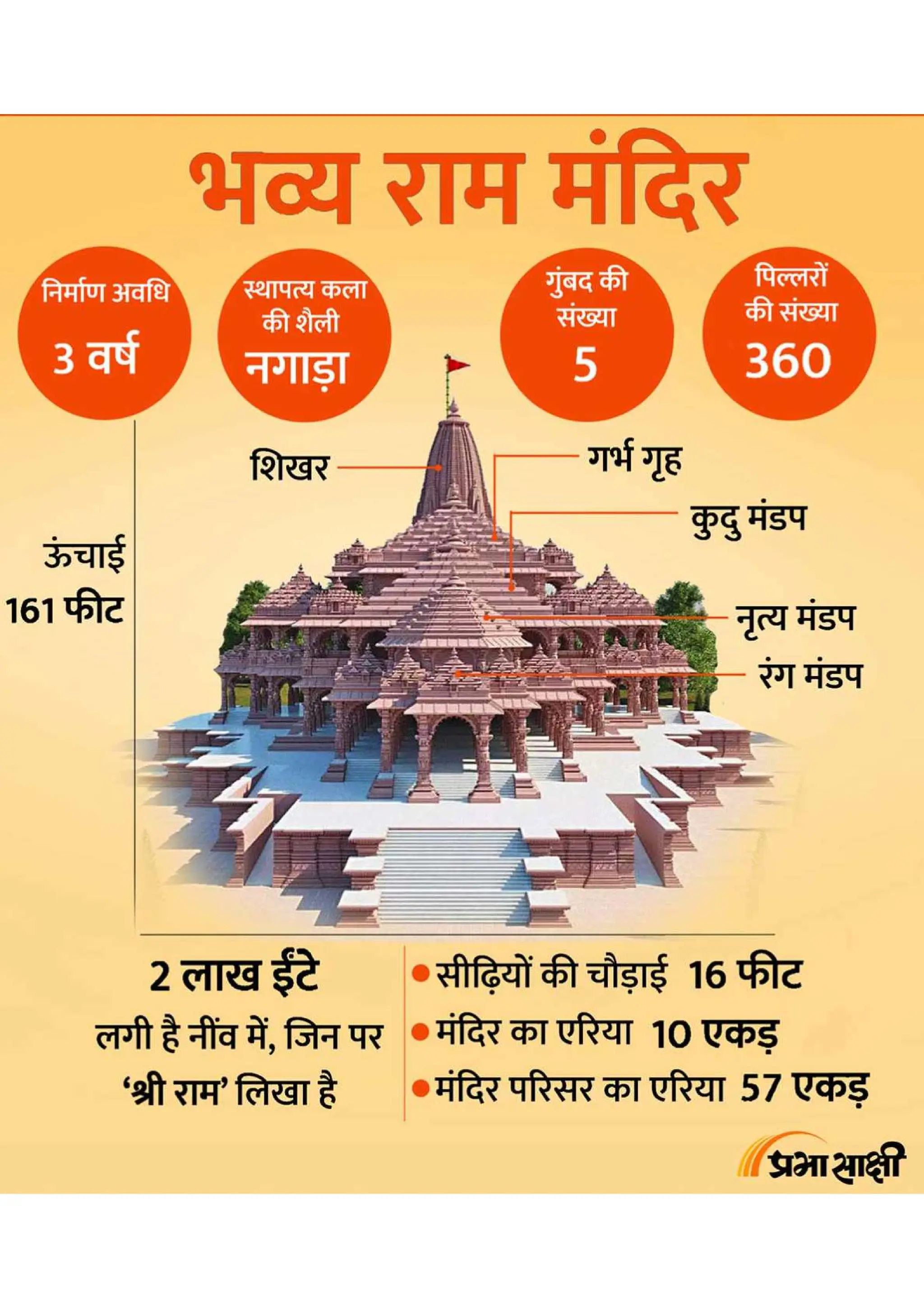 Know about Ram Mandir in Ayodhy, Know some special features about the ...