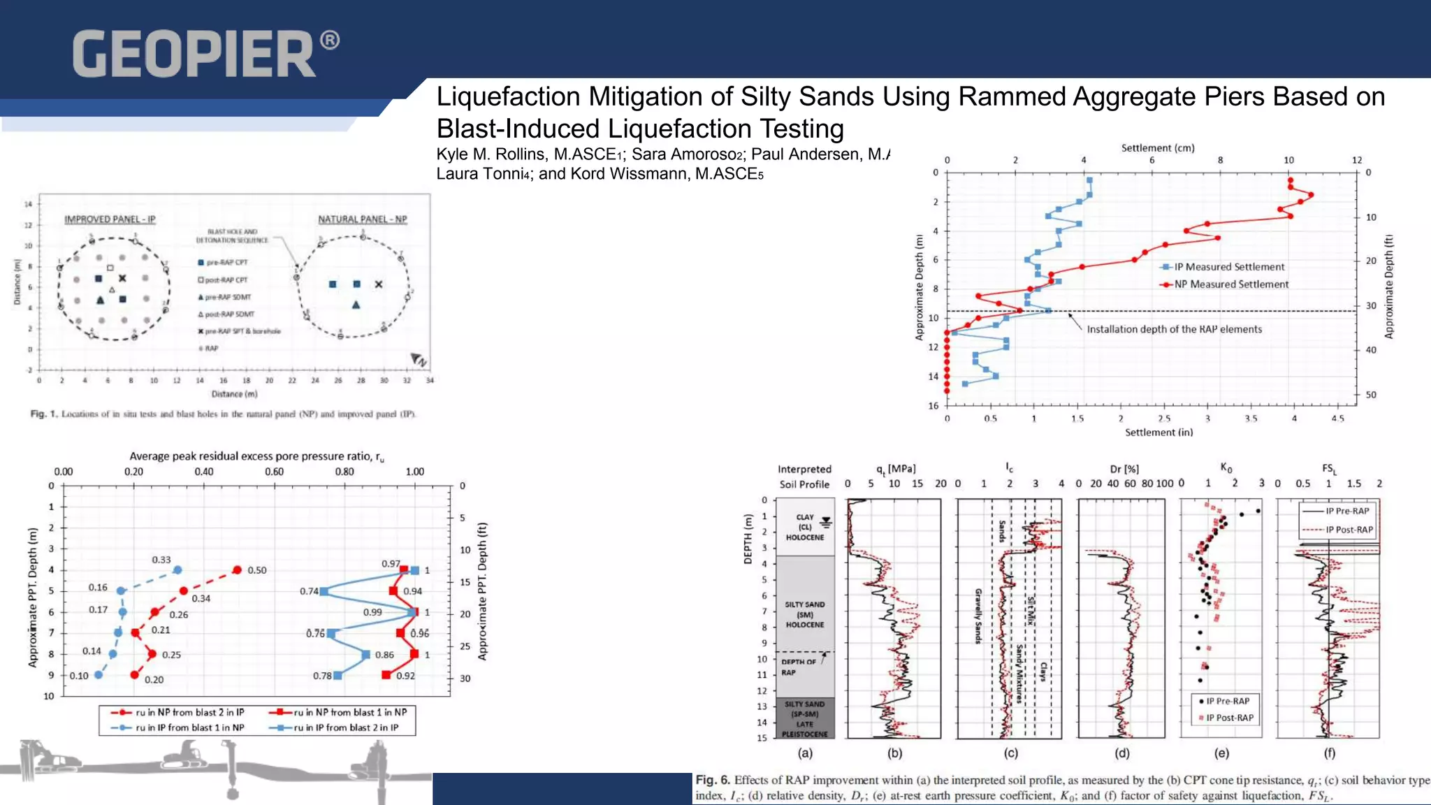 Rammed Aggregate Pier - Liquefaction Field.pptx