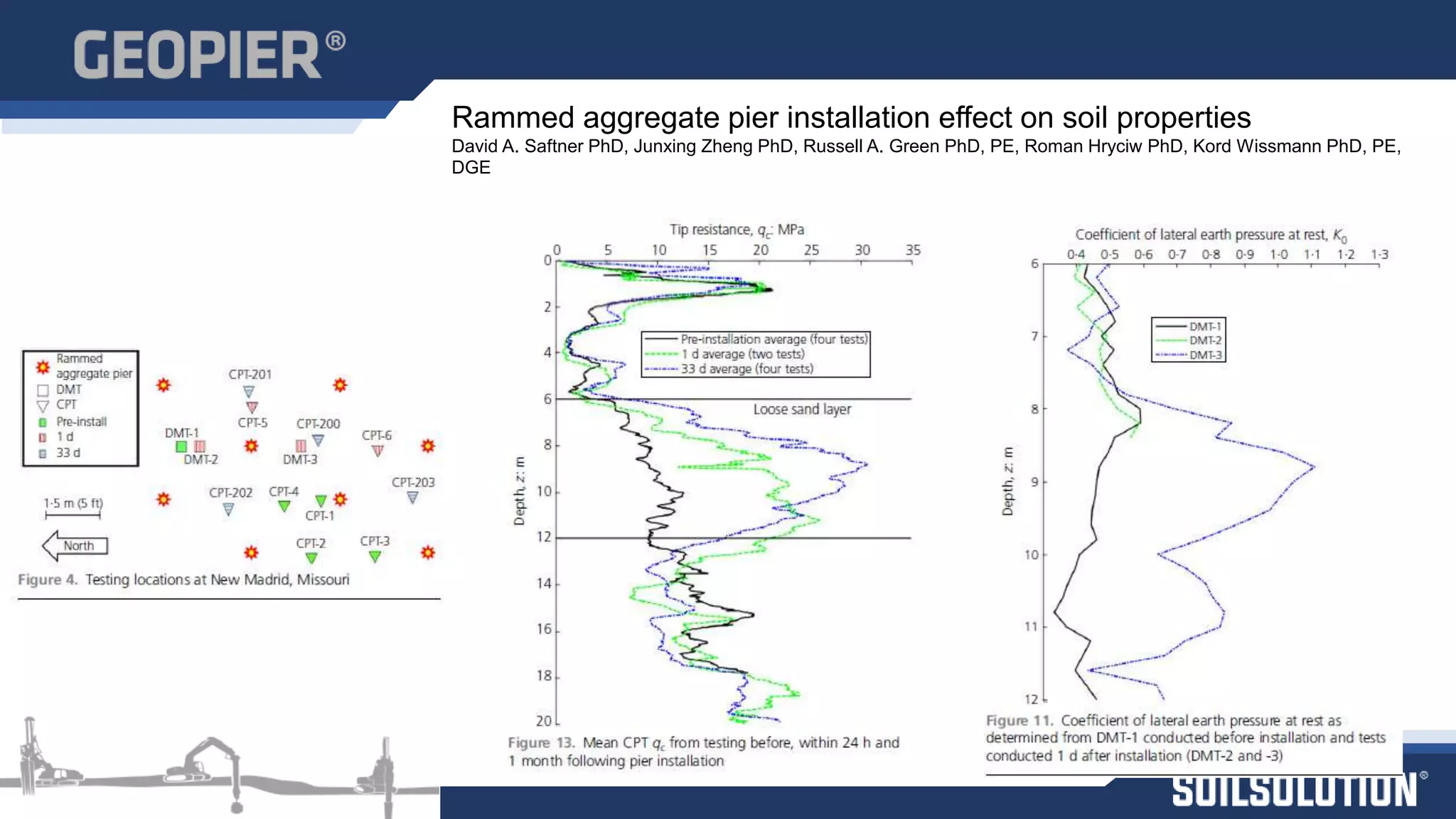 Rammed Aggregate Pier - Liquefaction Field.pptx