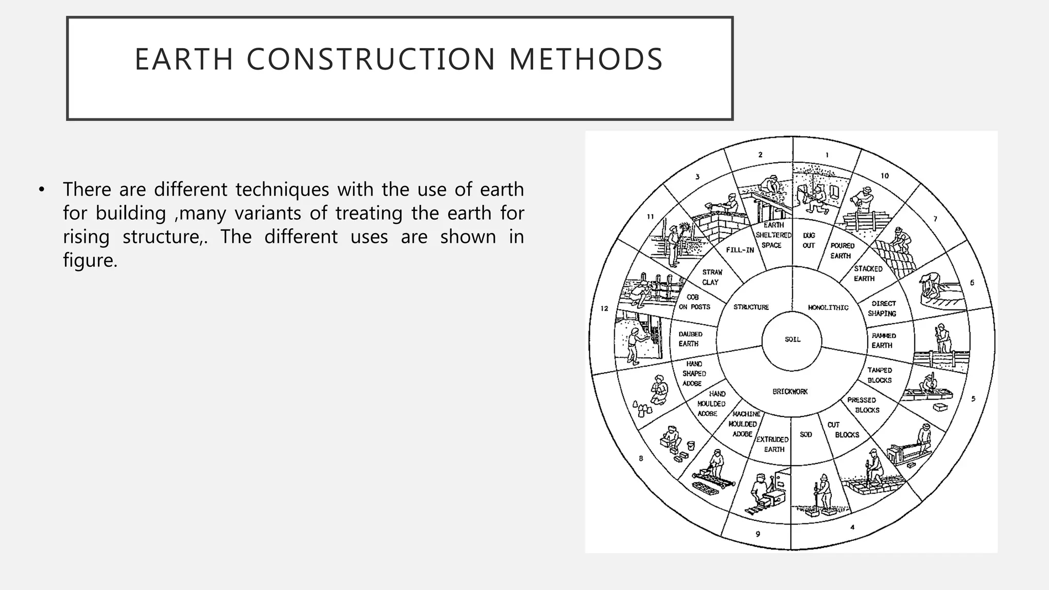 Rammed earth construction | PPTX