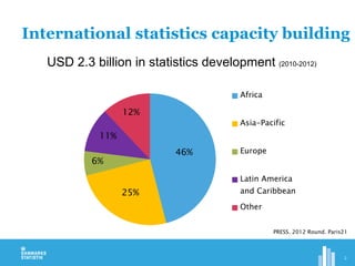 Rammeverk: Mutual competence development in international capacity ...