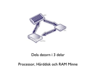 Ram minne | PPT
