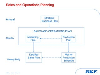 Sales & Operations Planning (S&OP) - Ram Nalawade | PPTX