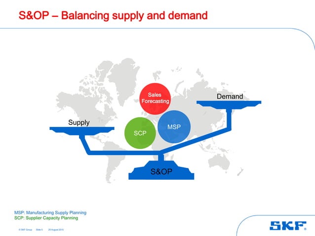 Sales & Operations Planning (S&OP) - Ram Nalawade | PPTX