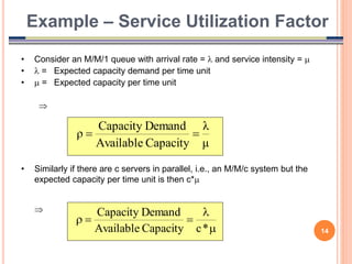 QUEUING THEORY | PPTX