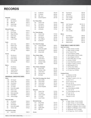 Angelo State Basketball Notes | PDF