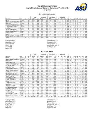 Angelo State Basketball Notes | PDF