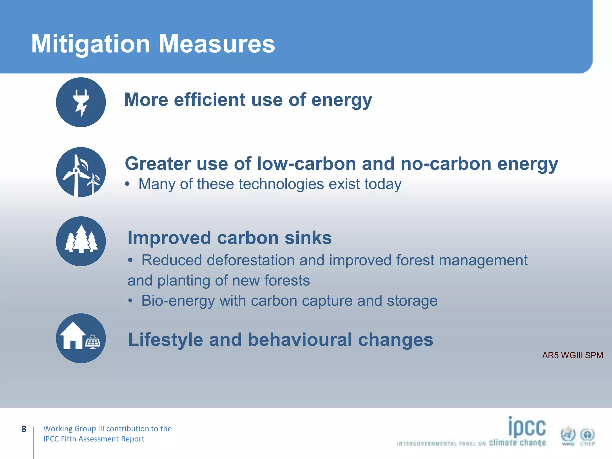 Mitigation of Climate Change | PPTX