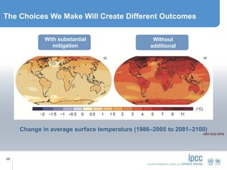 Mitigation of Climate Change | PPTX