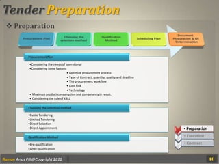 Tender Management by Ramon A. Pili | PPTX | Business | Business and Finance