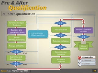 Tender Management by Ramon A. Pili | PPTX | Business | Business and Finance