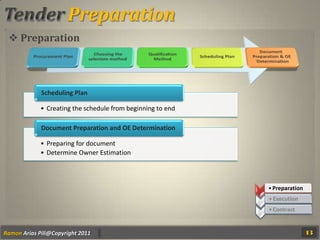 Tender Management by Ramon A. Pili | PPTX | Business | Business and Finance