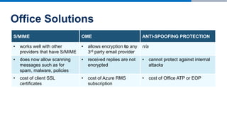 Ramona Tăme - Email Encryption and Digital SIgning | PPT