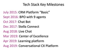 Tech Stacks In A Successful Contact Center by Ramon Icasiano | PPT
