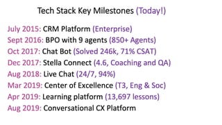 Tech Stacks In A Successful Contact Center by Ramon Icasiano | PPT