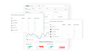 Tech Stacks In A Successful Contact Center by Ramon Icasiano | PPT