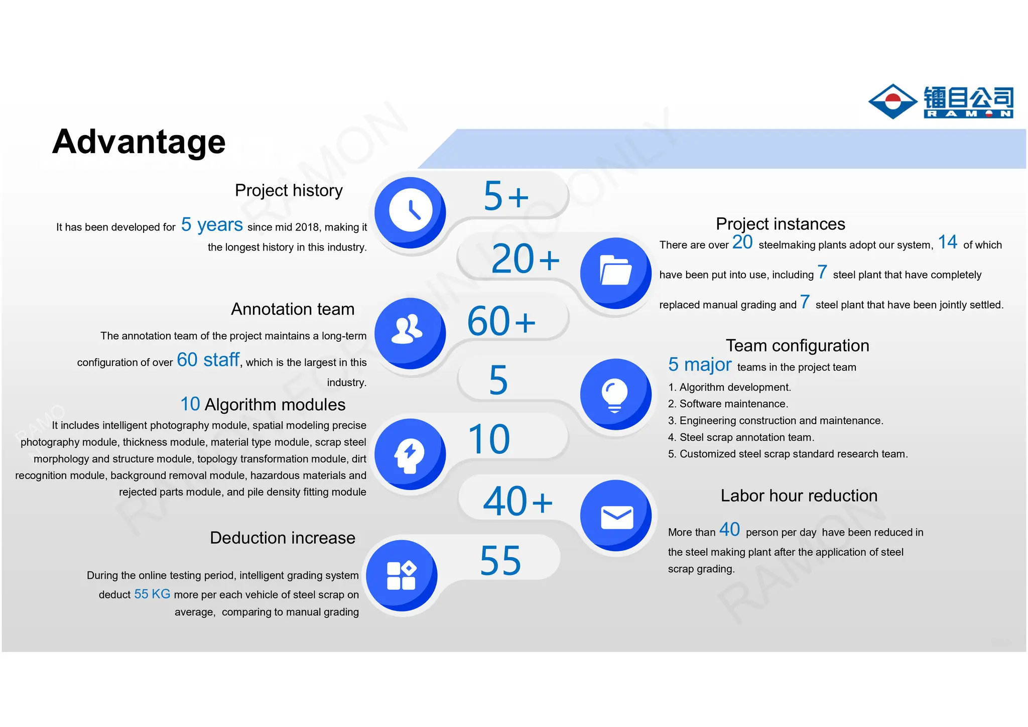 RAMON Scrap quality detection system.pdf
