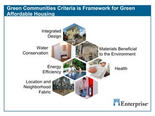 SSC2011_Noni Ramos PPT | PPT