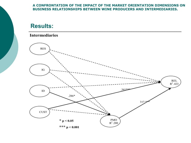 Ramos, martins barandas (2011) a confrontation... | PPT
