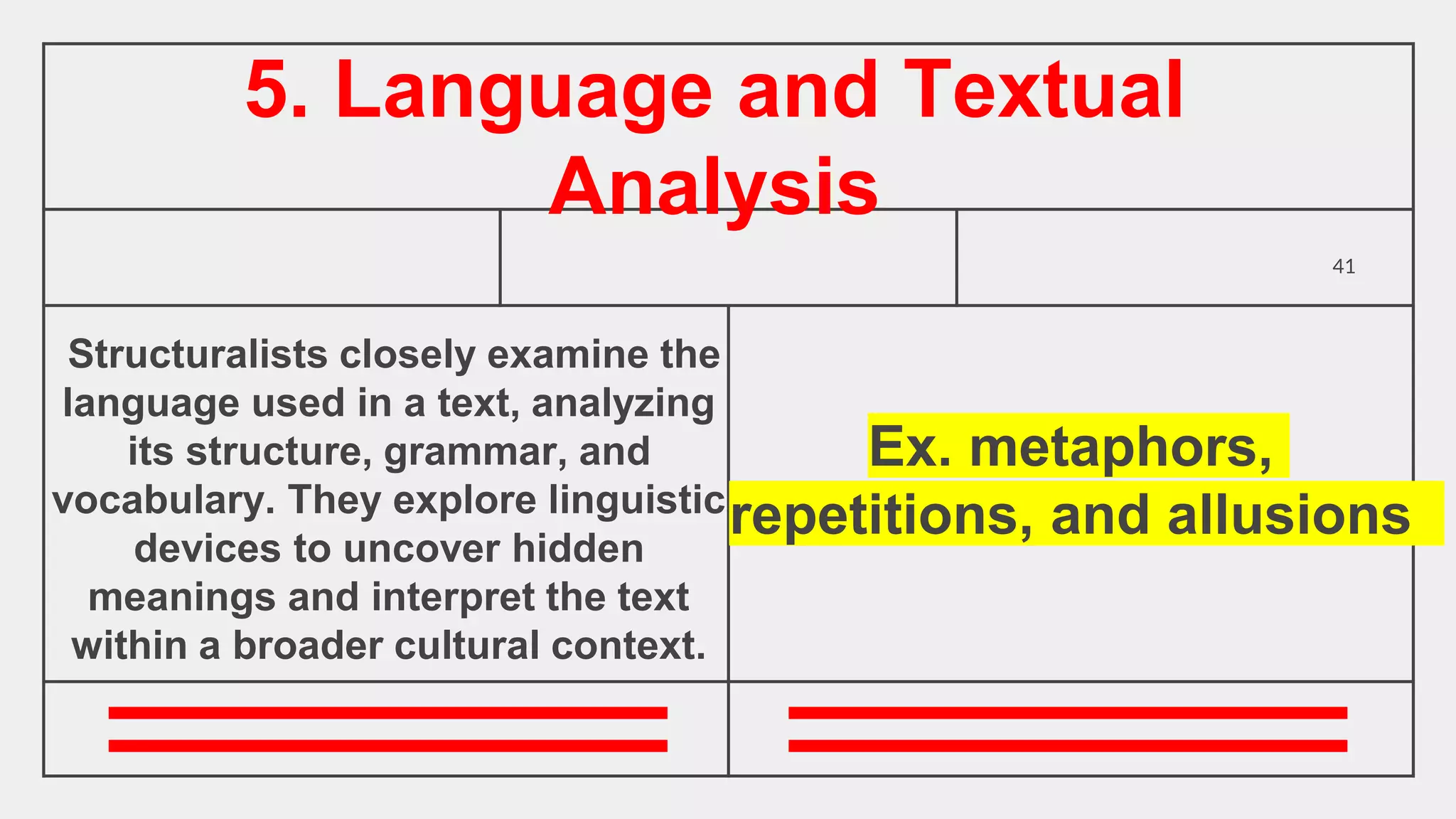 Literary Criticism: Structuralist Approach | PPTX