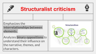 Literary Criticism: Structuralist Approach | PPTX