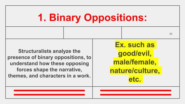 Literary Criticism: Structuralist Approach | PPTX | Books and Literature
