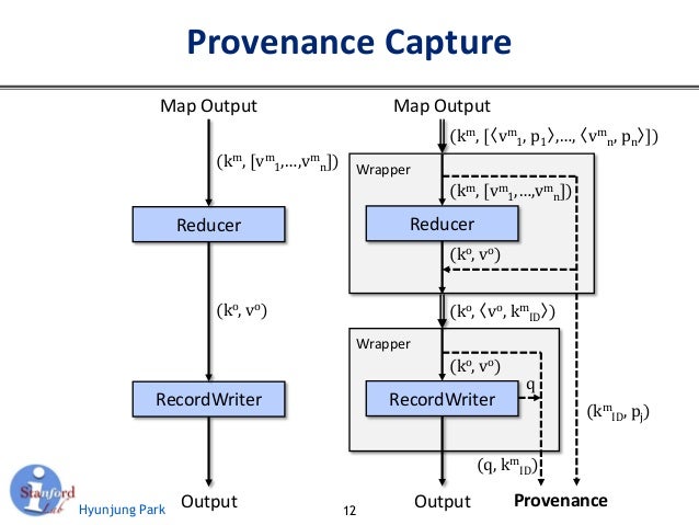 RAMP: A System for Capturing and Tracing Provenance in MapReduce Work…