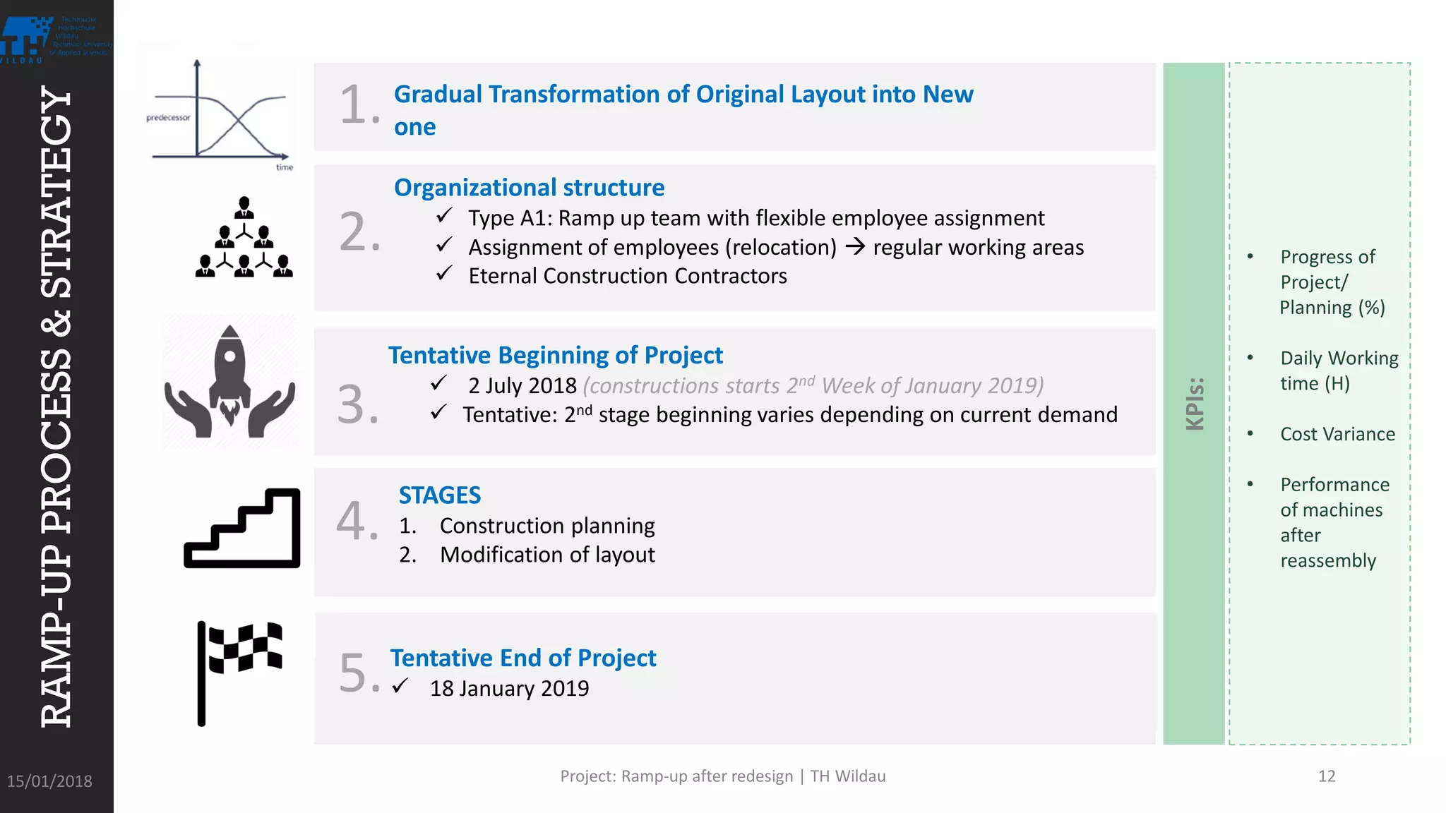 Ramp up project | PDF