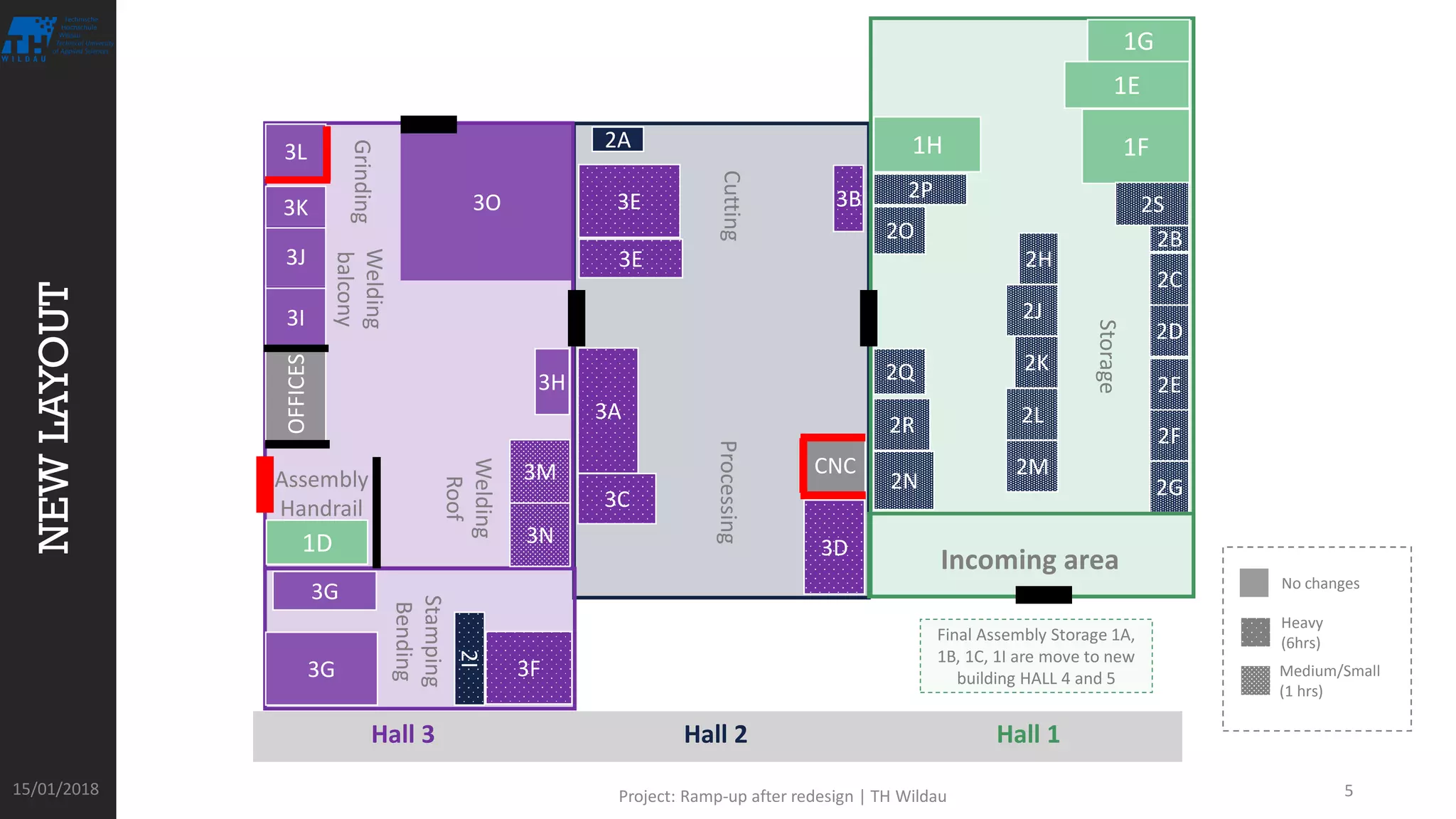 Ramp up project | PDF