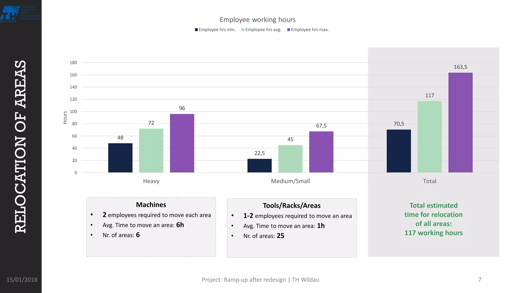 Ramp up project | PDF
