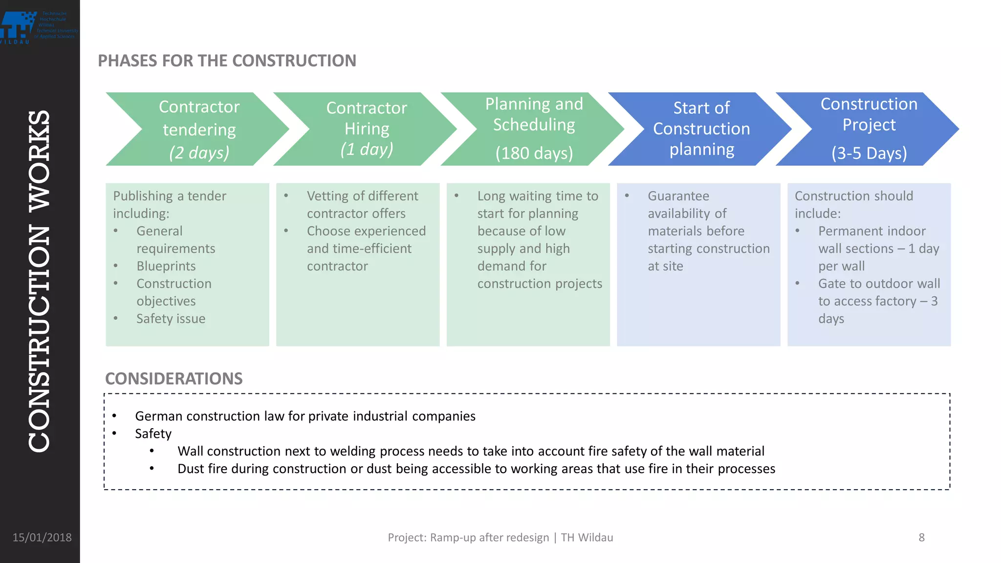 Ramp up project | PDF