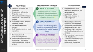 Ramp up project | PDF