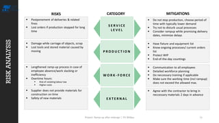 Ramp up project | PDF