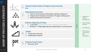 Ramp up project | PDF
