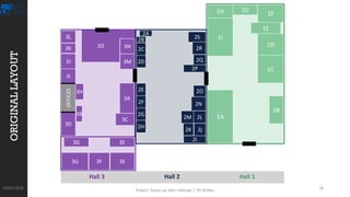 Ramp up project | PDF