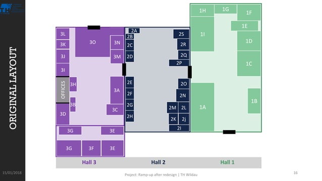 Ramp up project | PDF
