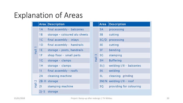 Ramp up project | PDF