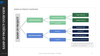Ramp up project | PDF
