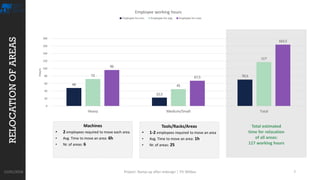 Ramp up project | PDF