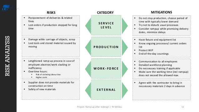 What Is Rampr In Project Management
