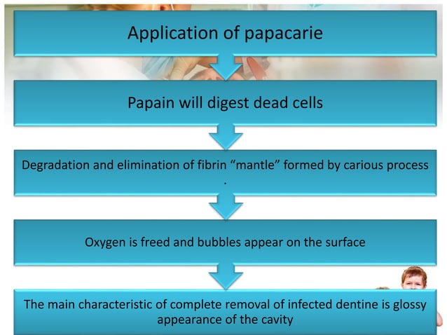 Rampant caries and chemico machanical removal of caries | PPTX