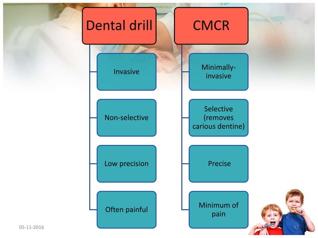 Rampant caries and chemico machanical removal of caries | PPTX