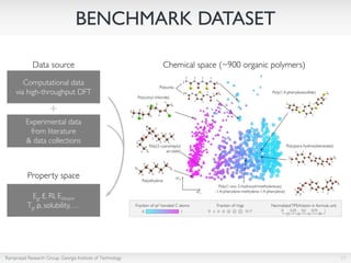 Polymer Genome: An Informatics Platform for Polymer Dielectrics Discovery and Beyond | PPT