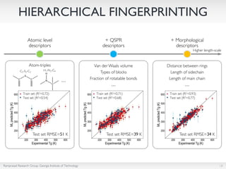 Polymer Genome: An Informatics Platform for Polymer Dielectrics Discovery and Beyond | PPT
