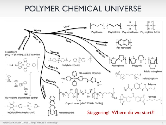 Polymer Genome: An Informatics Platform for Polymer Dielectrics ...
